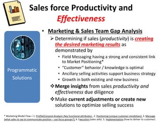 Sales force Effectiveness and Productivity Overview SummaryV2 | PPTX ...