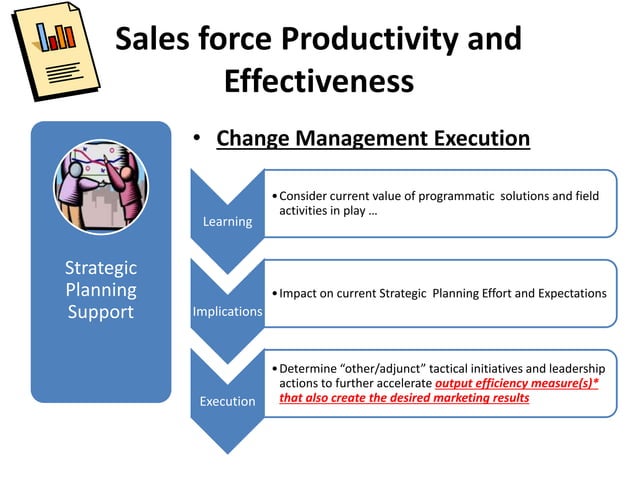 Sales force Effectiveness and Productivity Overview SummaryV2 | PPTX | Sales | Business