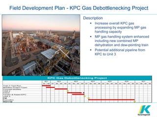 Karachaganak overview WKIF Aktau 25.09.12 Eng Rev-4 | PPT