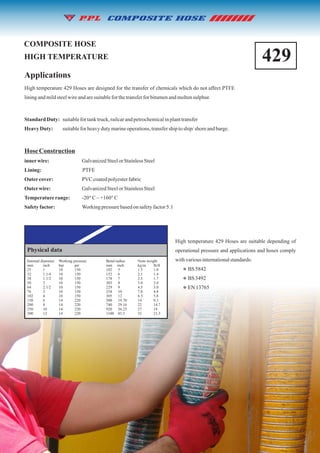 catolog kavandegan | PDF