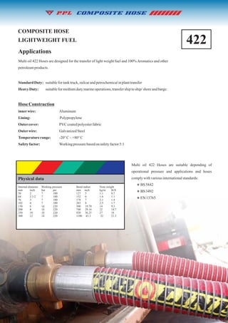 catolog kavandegan | PDF | Automotive