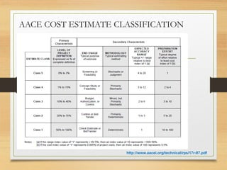 Project Risk Management_intro | PPTX