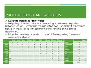SimonaP | PPTX | Power and Energy Industry | Industries