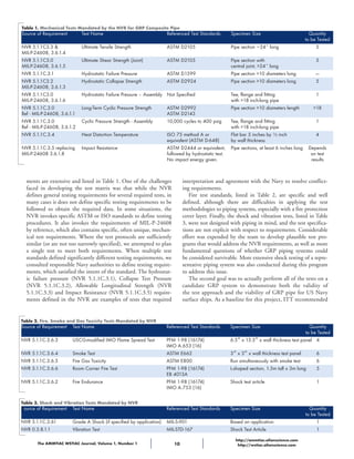 WSTIAC Article One | PDF