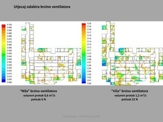 PREZENTACIJA FSB zagreb | PPTX