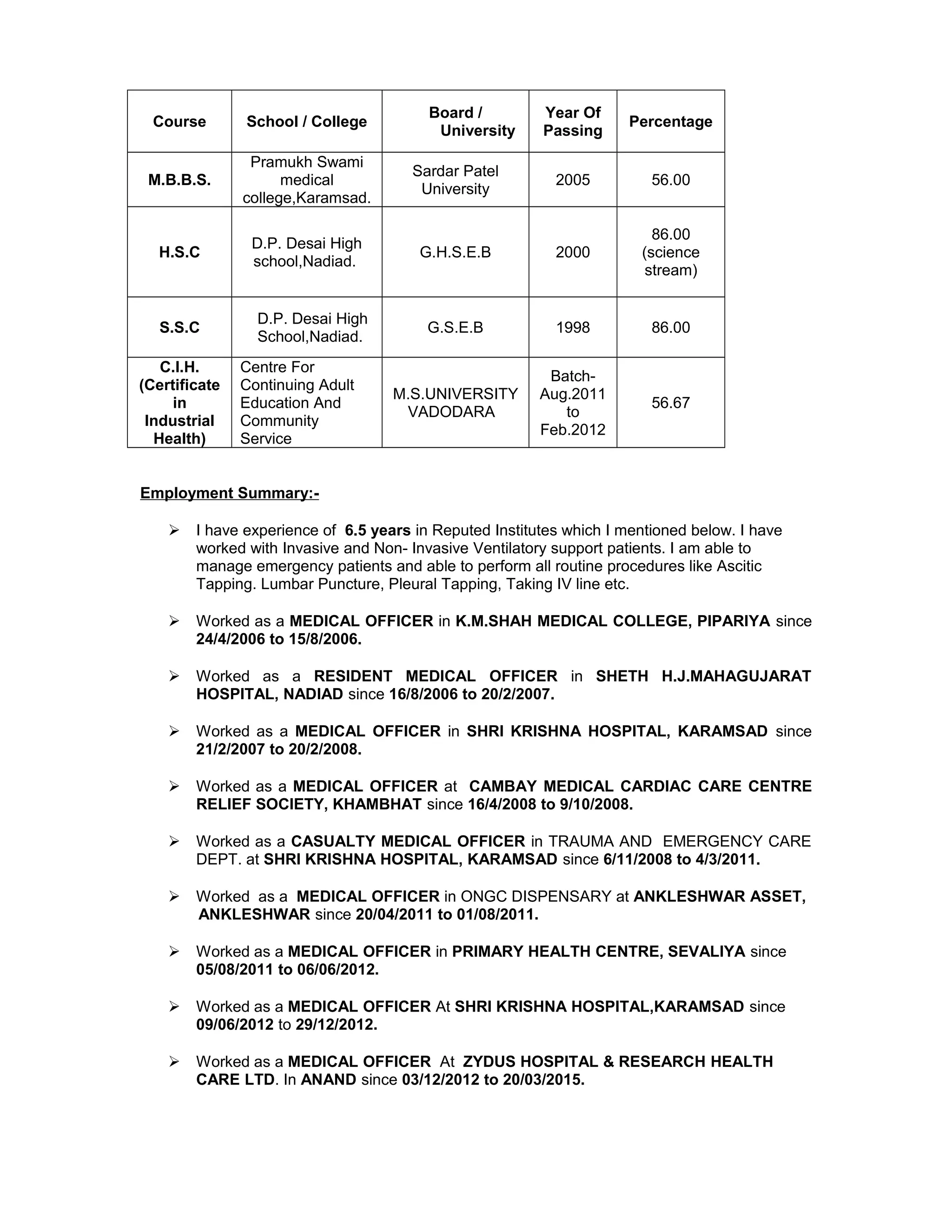 Dr.Bhavin Resume | DOC | Injuries | Diseases and Conditions