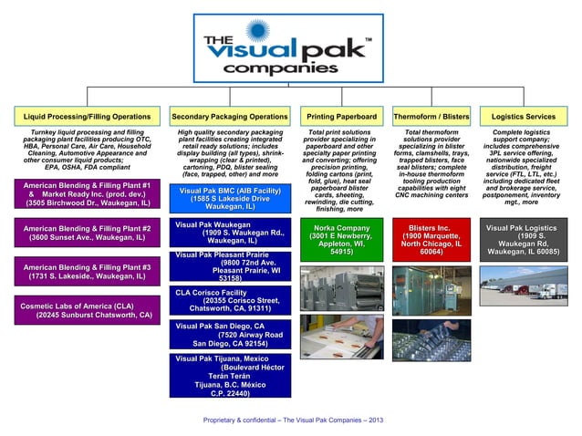 The Visual Pak Companies Overiew | PPT | Logistics | Business