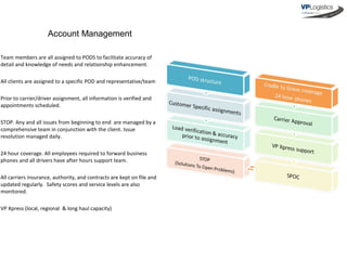 The Visual Pak Companies Overiew | PPT