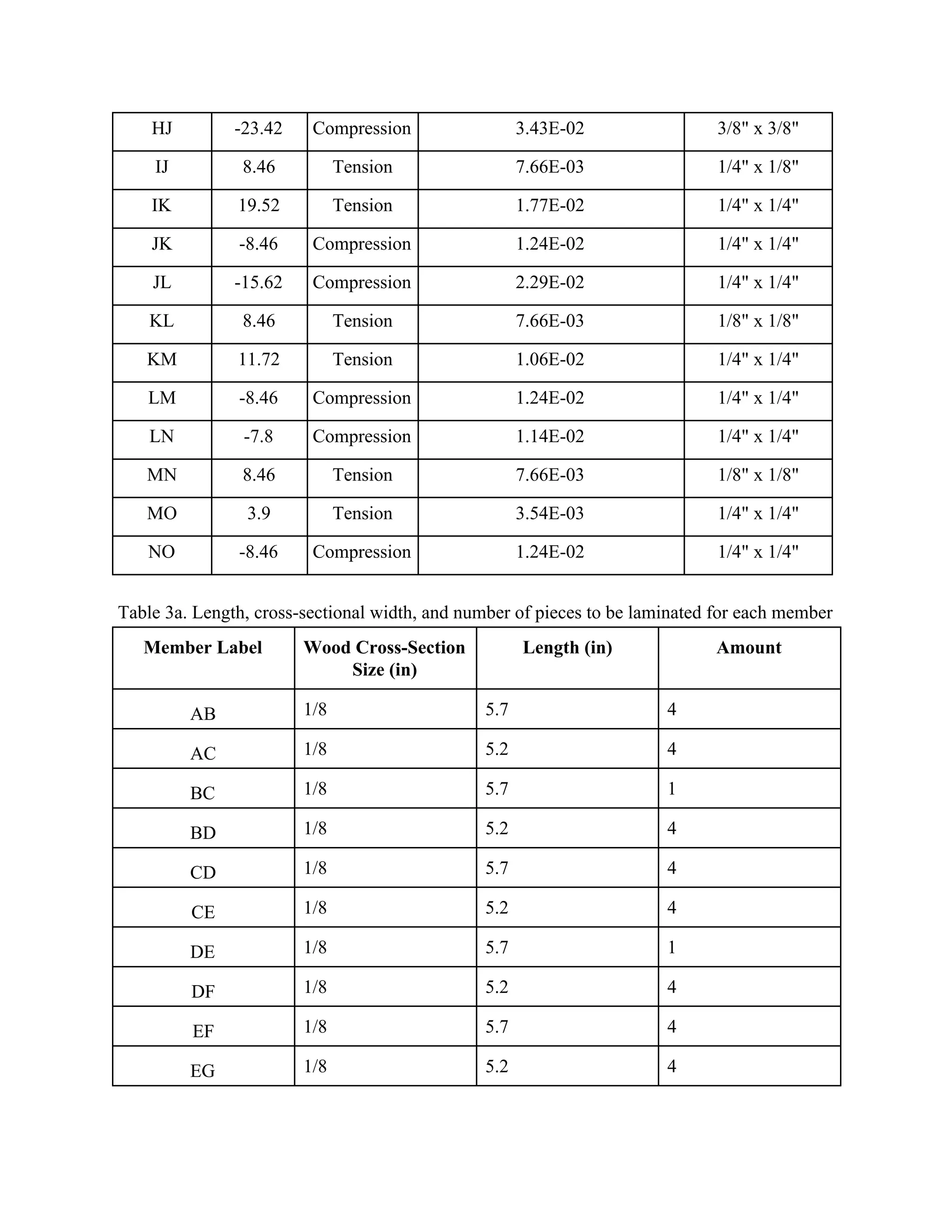 Final Report (Balsa Wood Bridge Design) | PDF