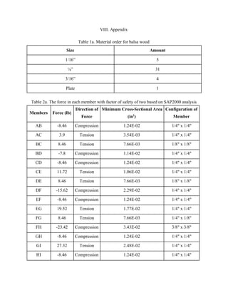 Final Report (Balsa Wood Bridge Design) | PDF