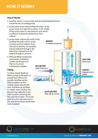 Sureflow Product brochure pr1 | PDF