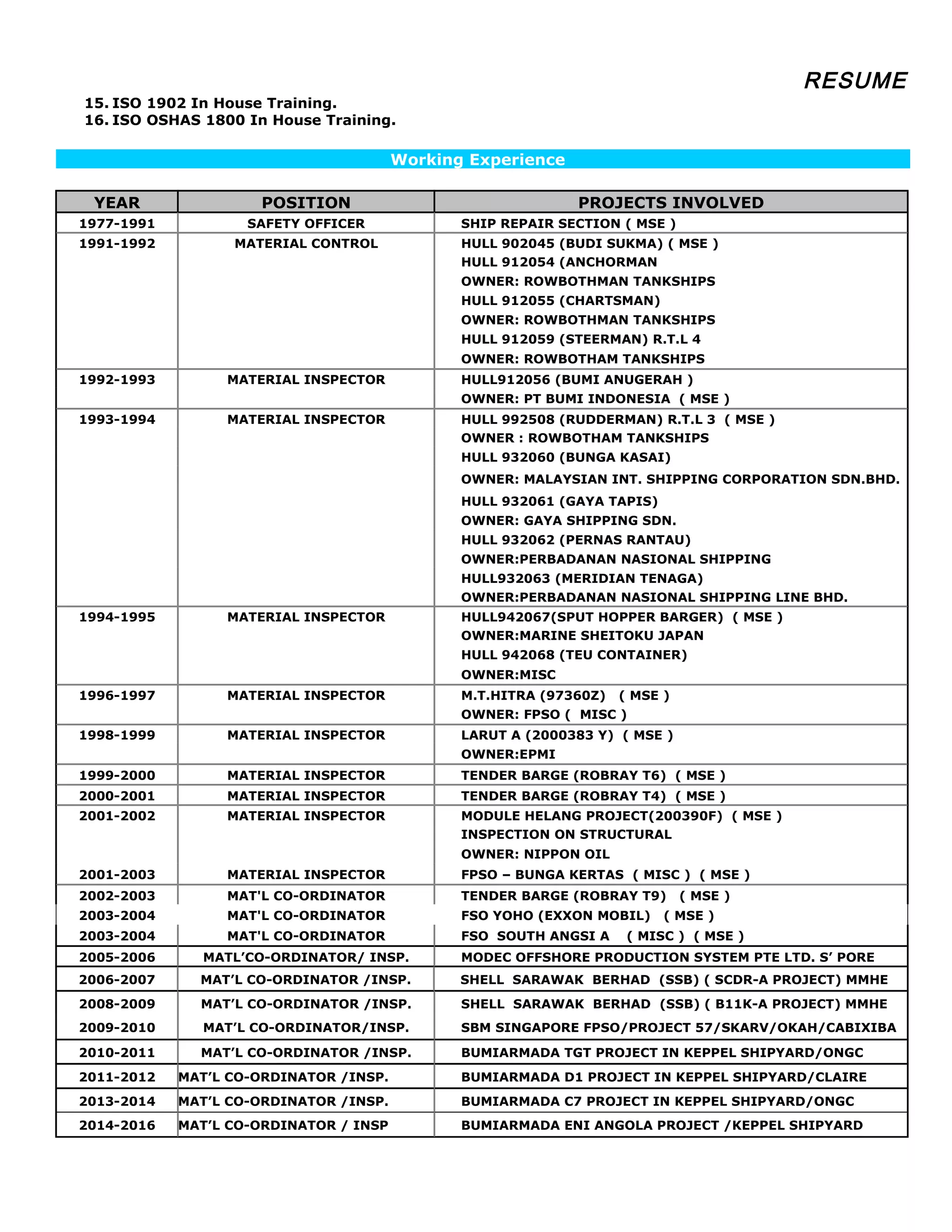 sree cv.doc REV -03 | DOC