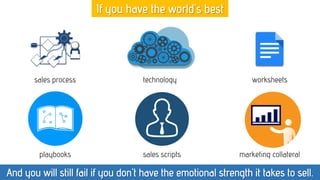 7 Daily Promises That Create Sales Success | PDF