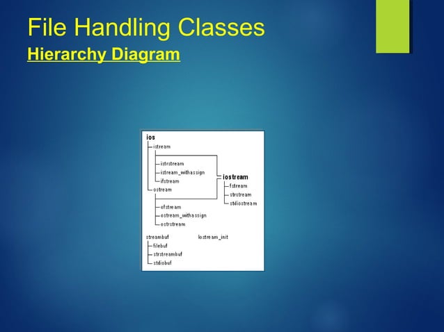 data file handling | PPT