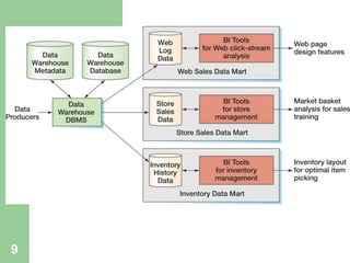 7 data warehouse & marts | PPT