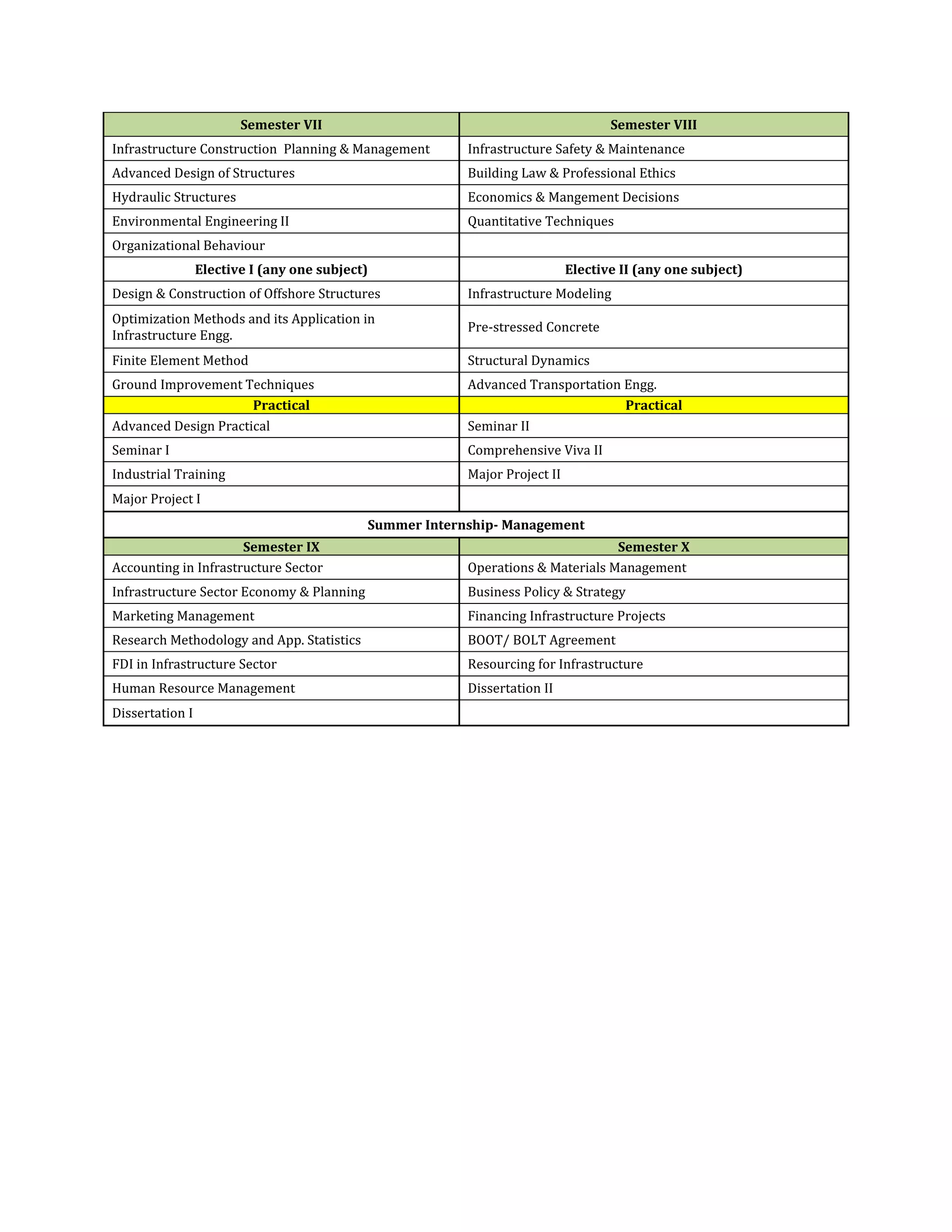 Course Plan_Integrated B.Tech Civil Engineering + MBA Infrastructure ...