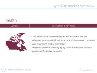 sym_investorpresentation2015-web | PPT