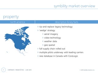sym_investorpresentation2015-web | PPT