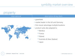 sym_investorpresentation2015-web | PPT