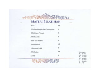 Sertifikat Brevet A&B | PPT