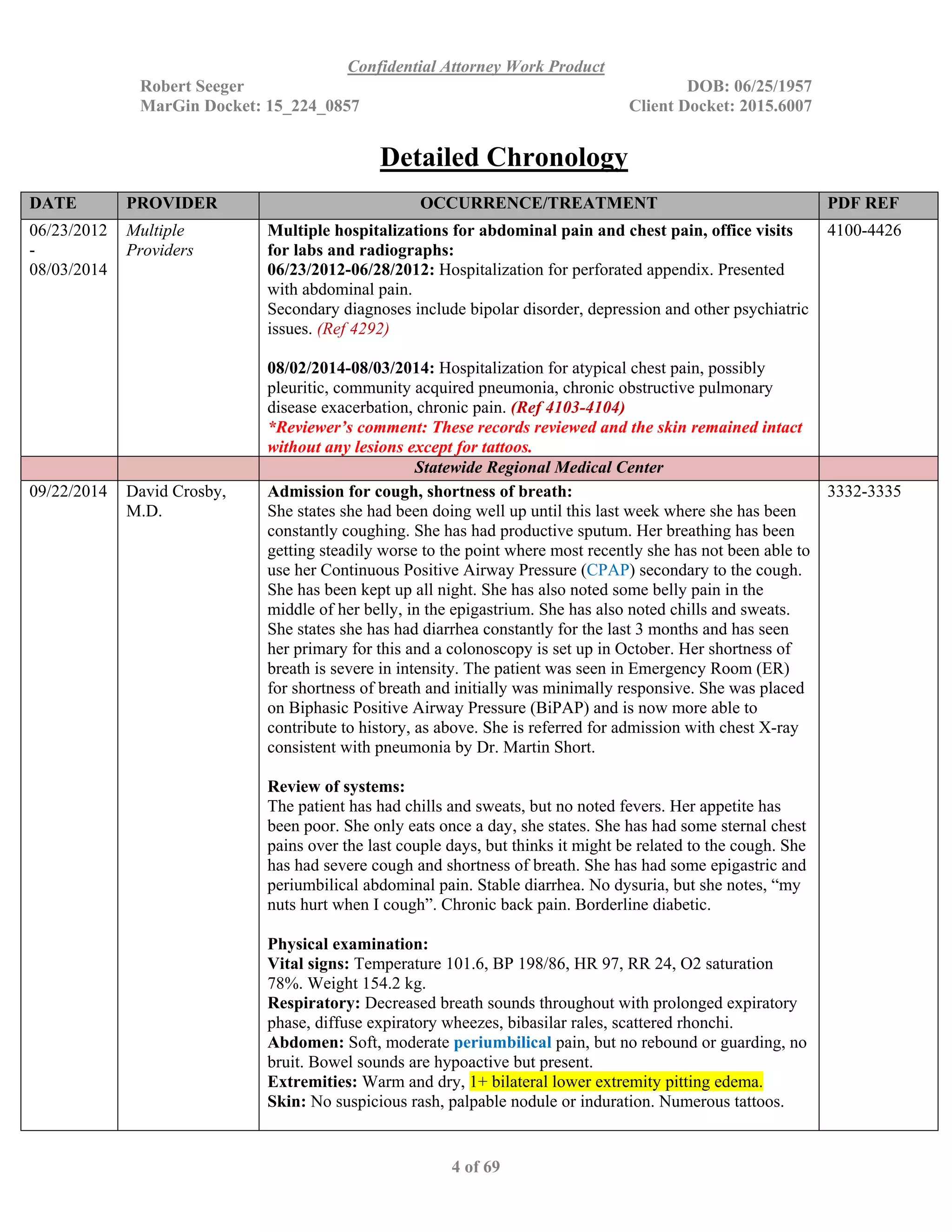 15_224 - SAMPLE - Medical Chronology | PDF