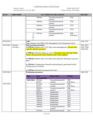 15_224 - SAMPLE - Medical Chronology | PDF