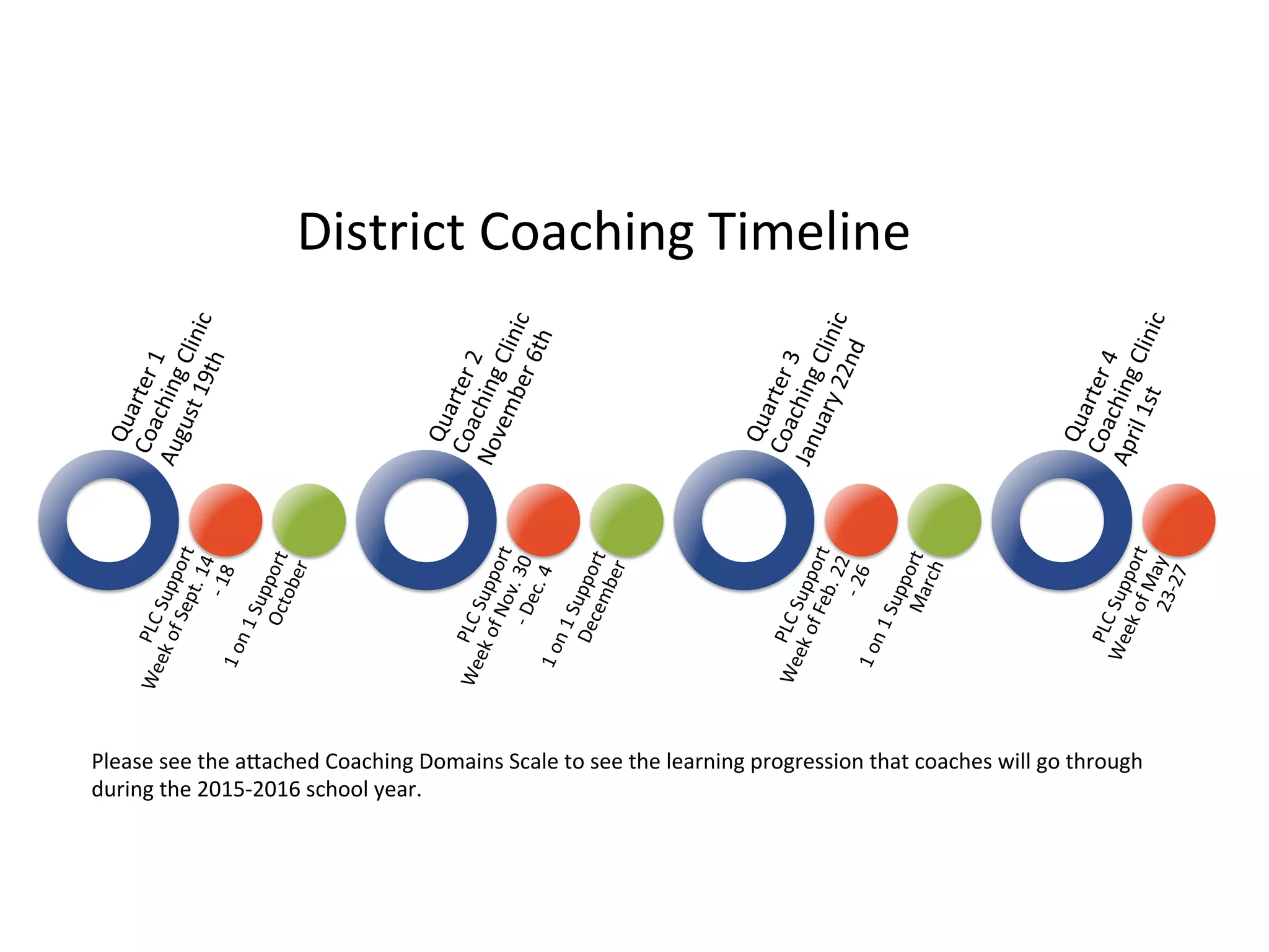 Coaching Timeline 2015 | PDF