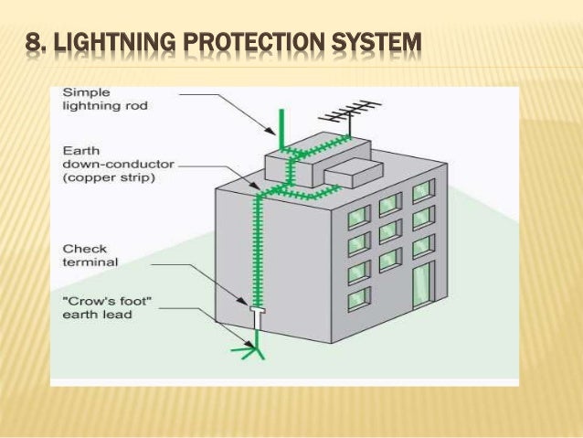 Lightning Arrestor Earthing System | Shelly Lighting