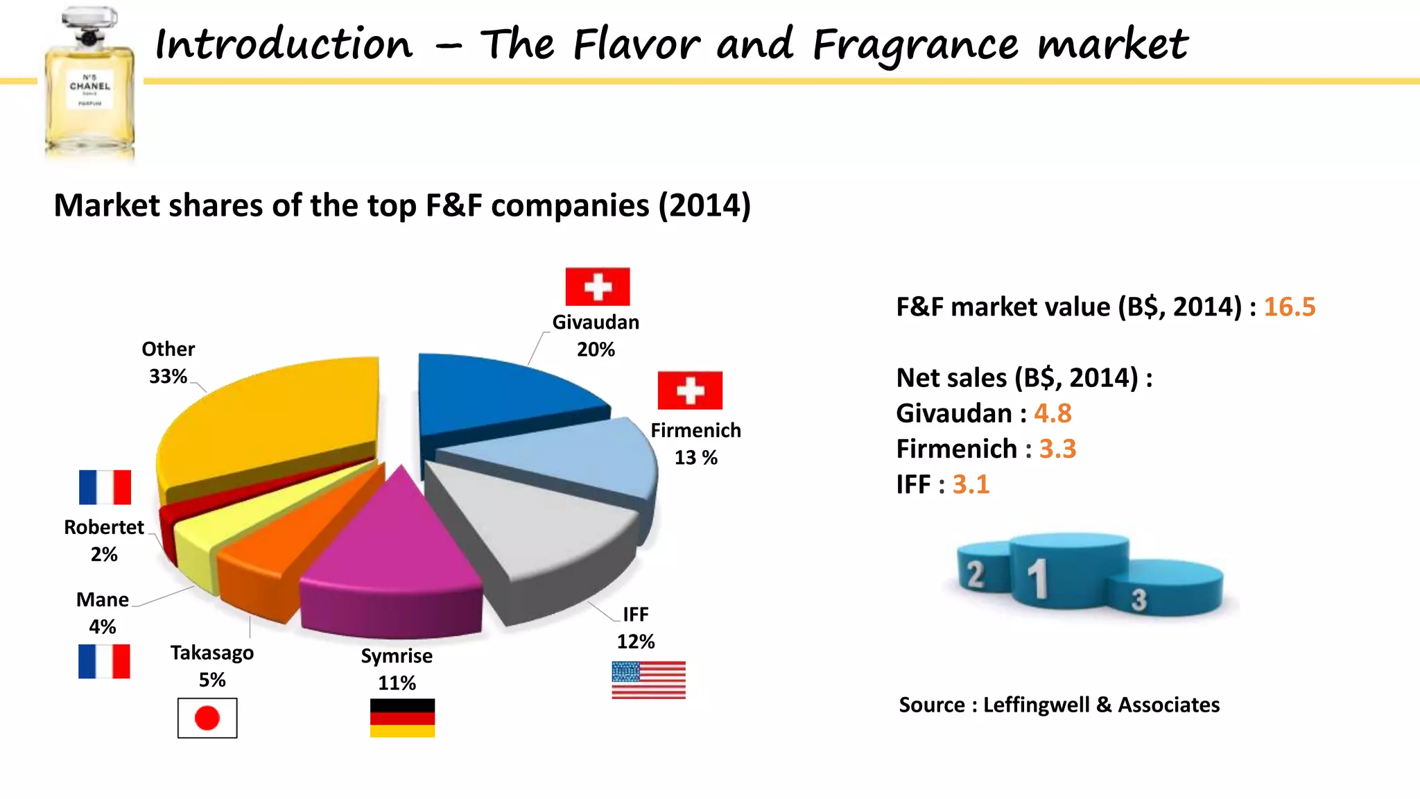 Fragrances Chemistry | PPTX