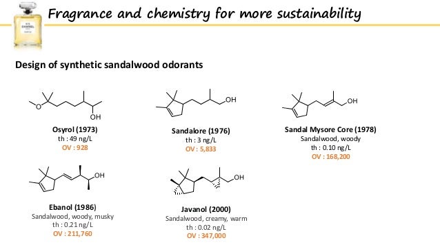 Fragrances Chemistry