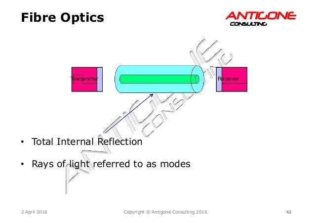 05-a - Fibre Optics-Theory