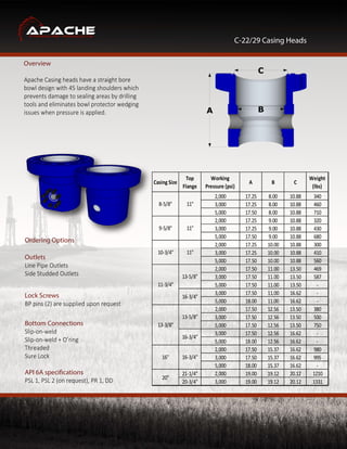 6A CAT-M | PDF | Manufacturing Industry | Industries