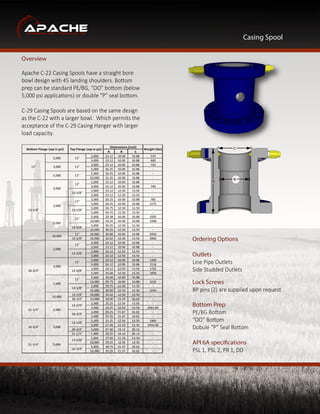 6A CAT-M | PDF | Manufacturing Industry | Industries