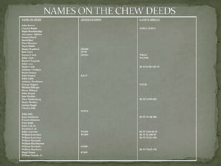 Presentation1 JAMES WILSON | PPT