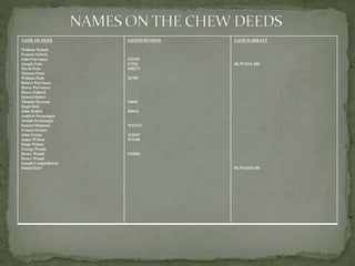 Presentation1 JAMES WILSON | PPT