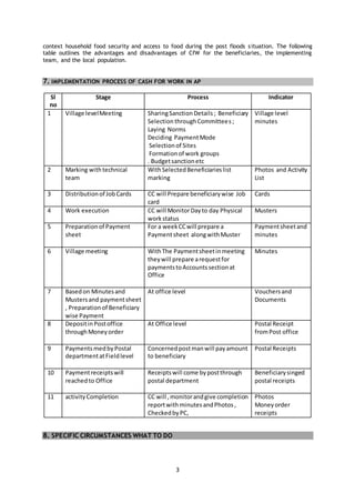 Final Draft- cash for work | DOCX