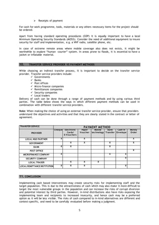 Final Draft- cash for work | DOCX