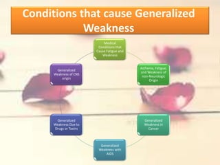 weakness | PPTX