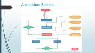 Smart Emission Control System | PPTX