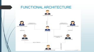 Smart Emission Control System | PPTX