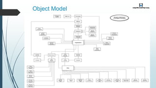 Smart Emission Control System | PPTX