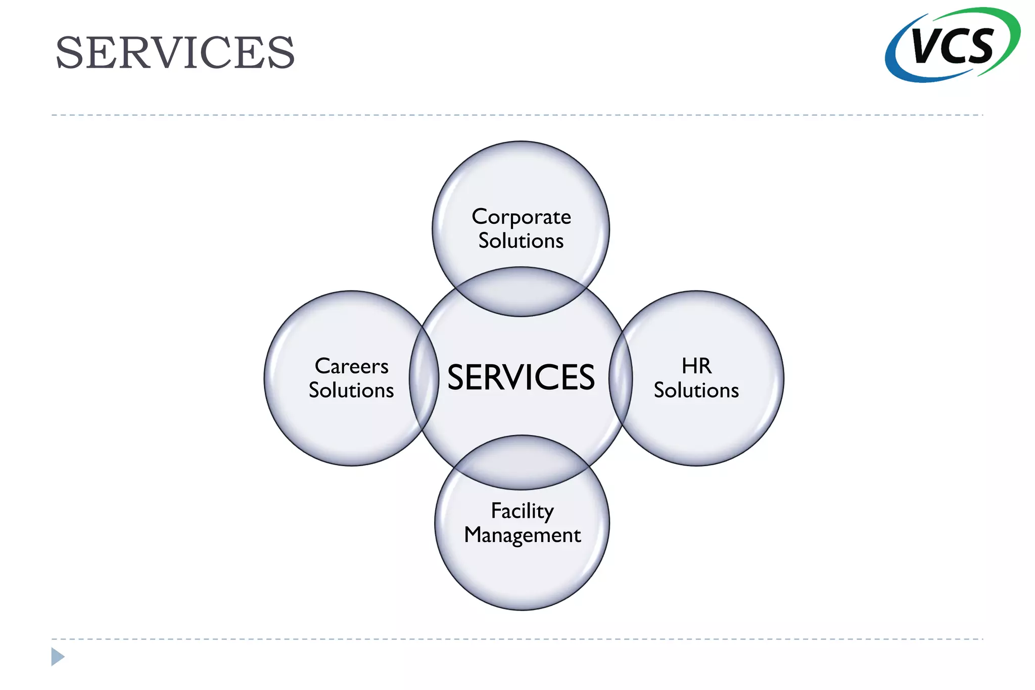 VCS presentation final | PPT