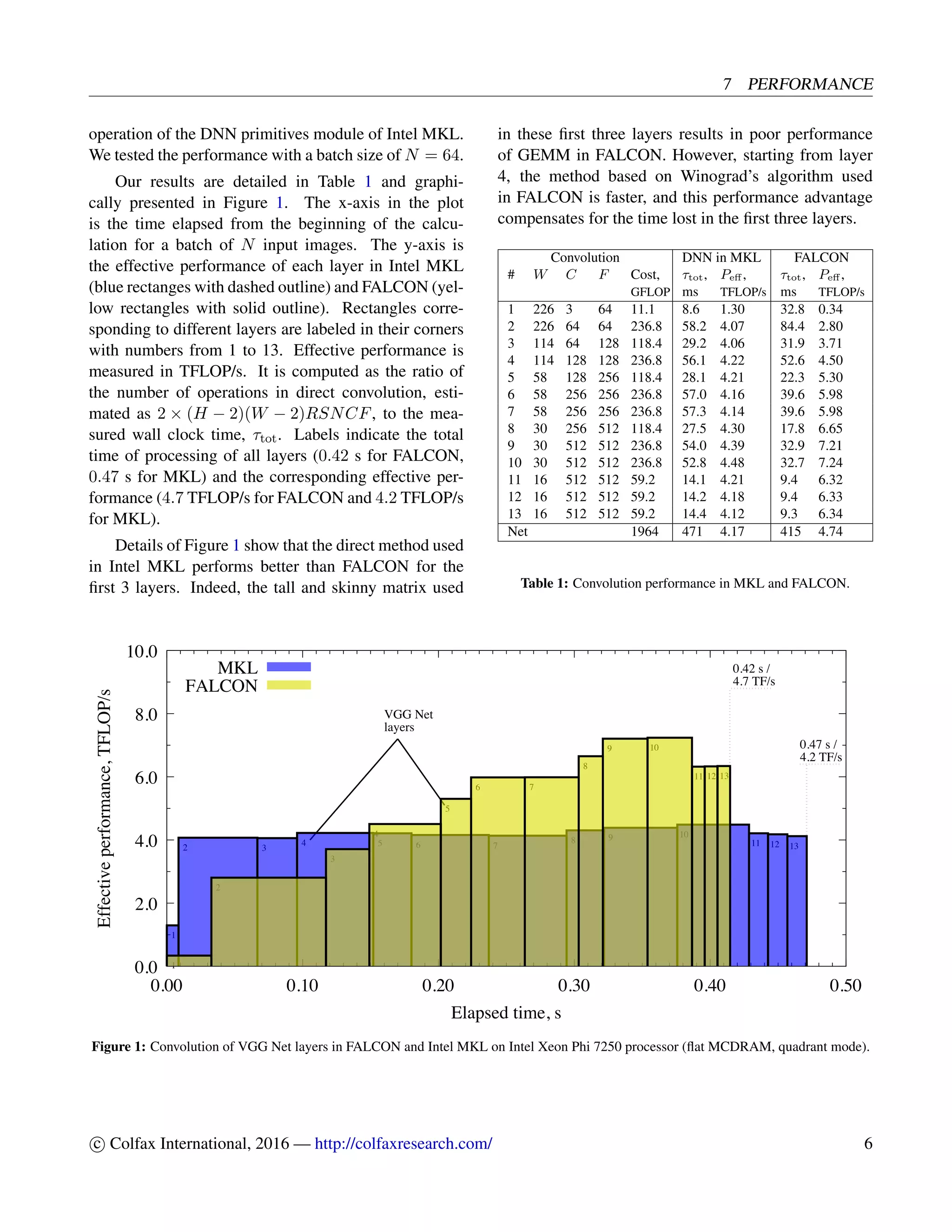 Colfax-Winograd-Summary _final (1) | PDF