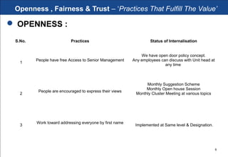 Core Values | PPT | Business | Business and Finance