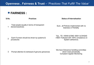 Core Values | PPT | Business | Business and Finance
