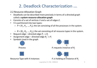 7 Deadlocks | PDF