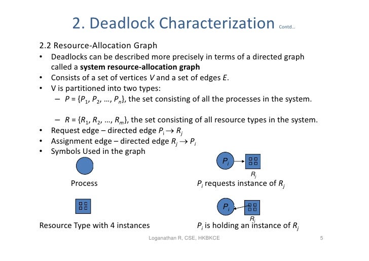 7 Deadlocks