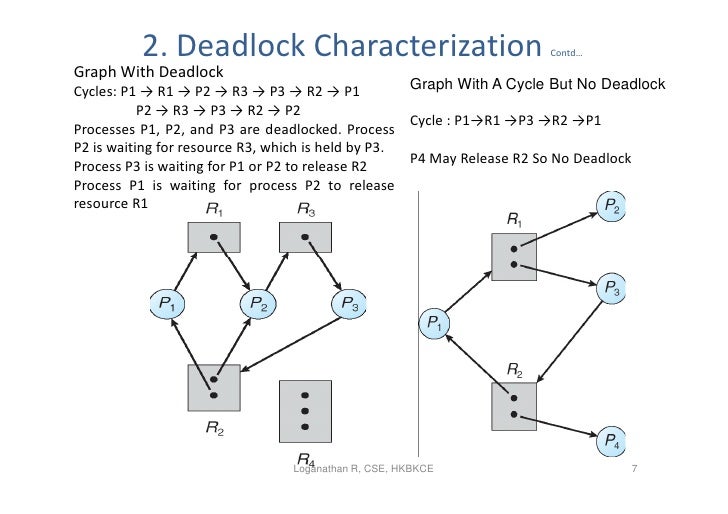 7 Deadlocks