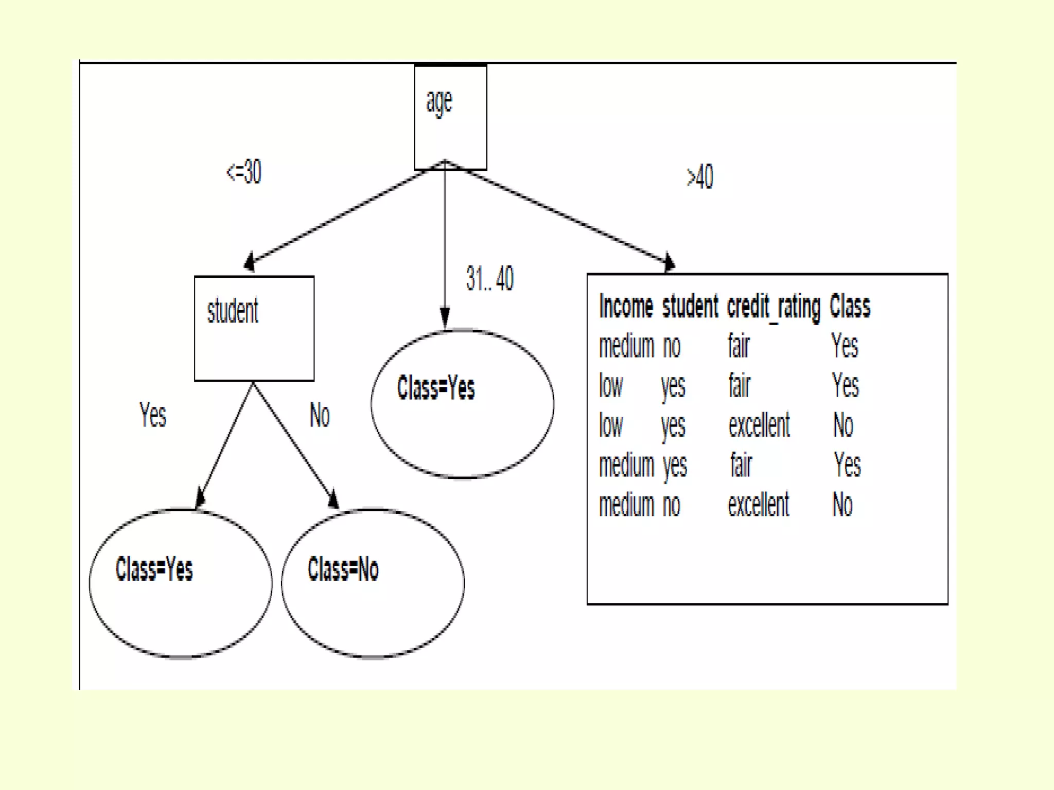 7 decision tree | PDF