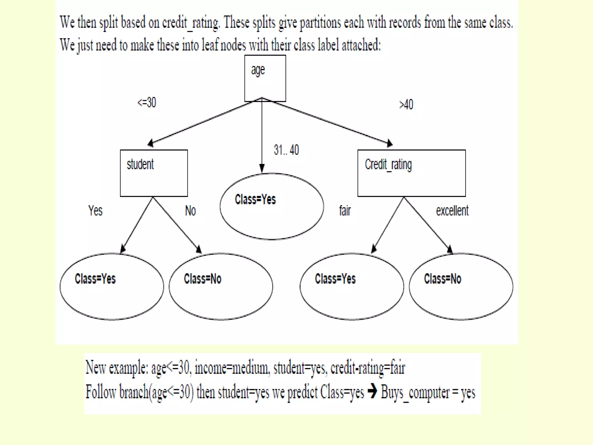 7 decision tree | PDF